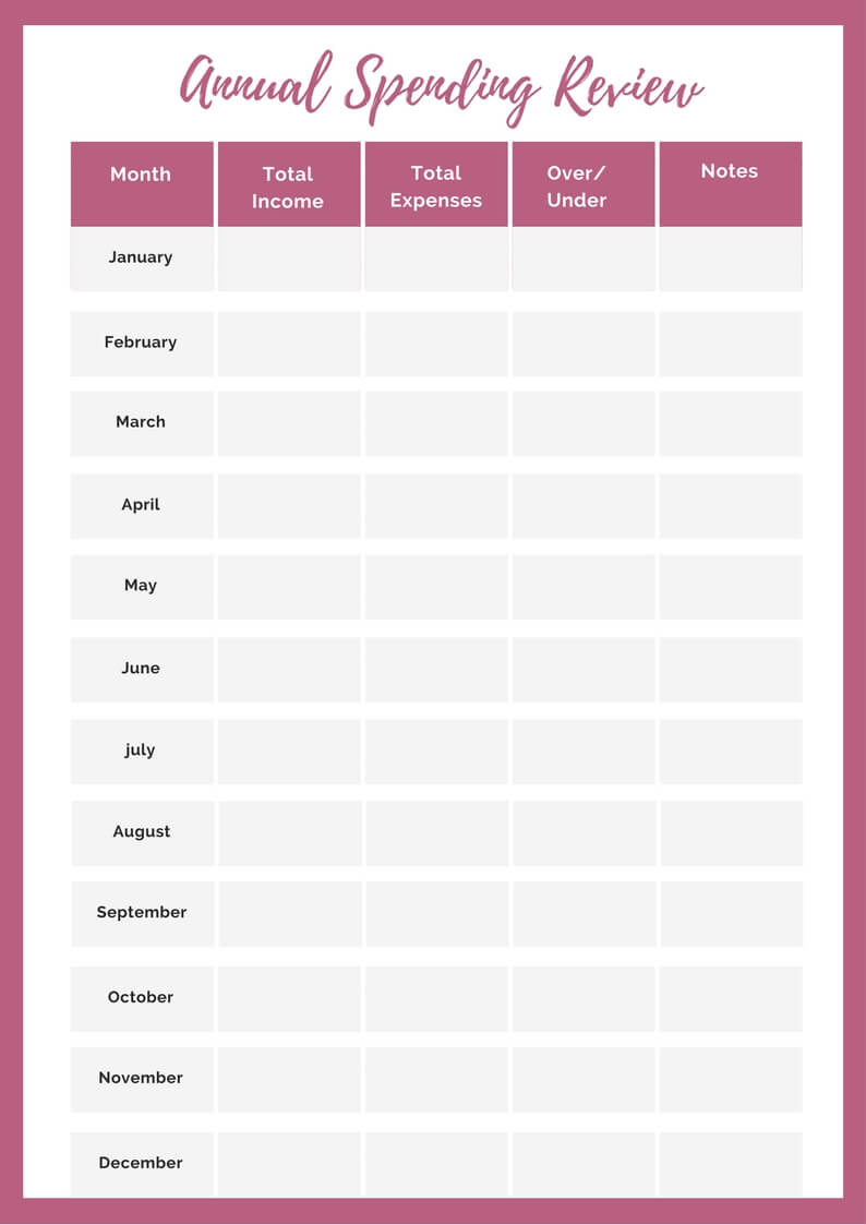 How to find where your money is going with an annual money check up ...
